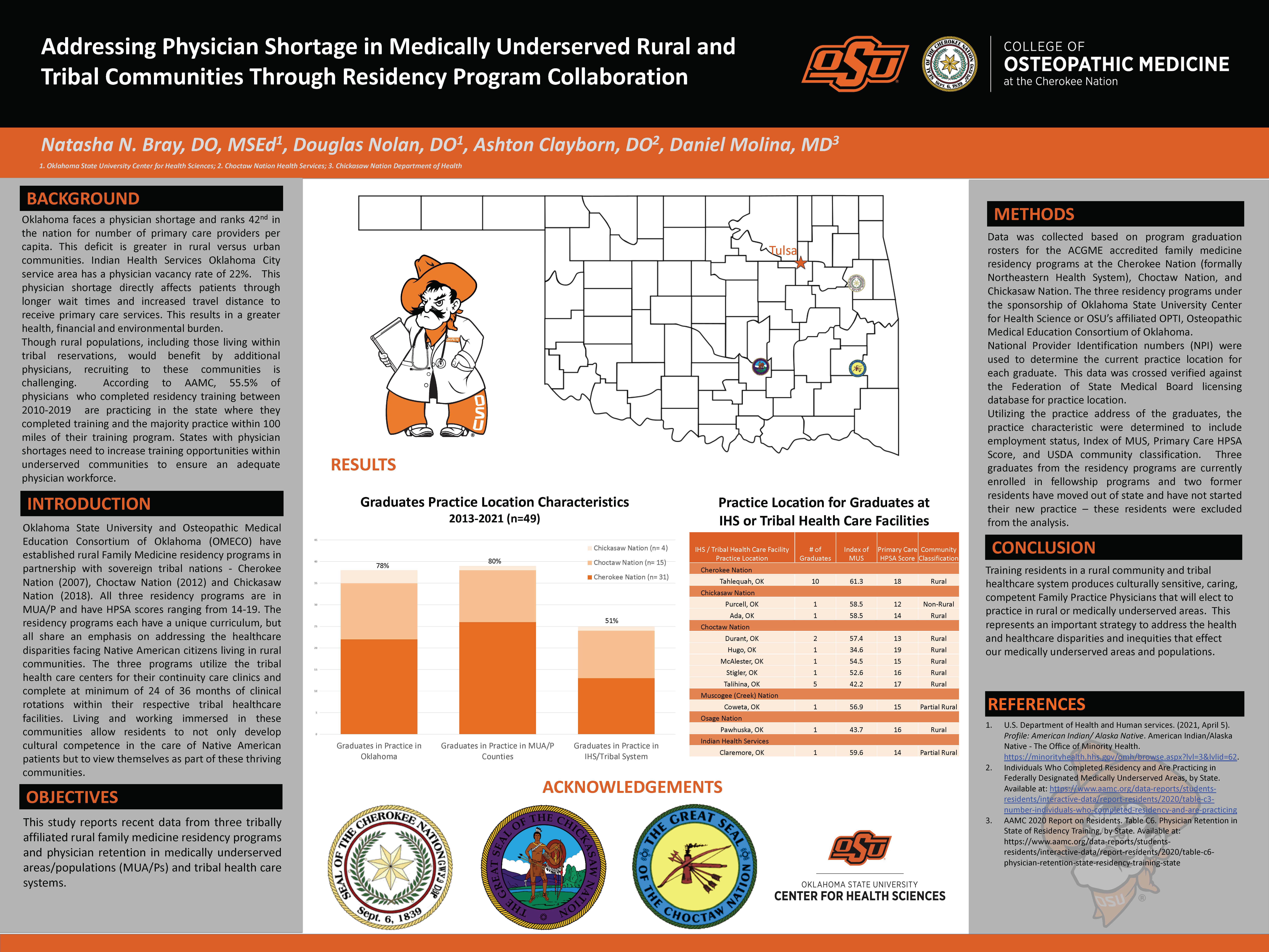 Behind the Poster: An Interview with Natasha Bray, DO, MSEd