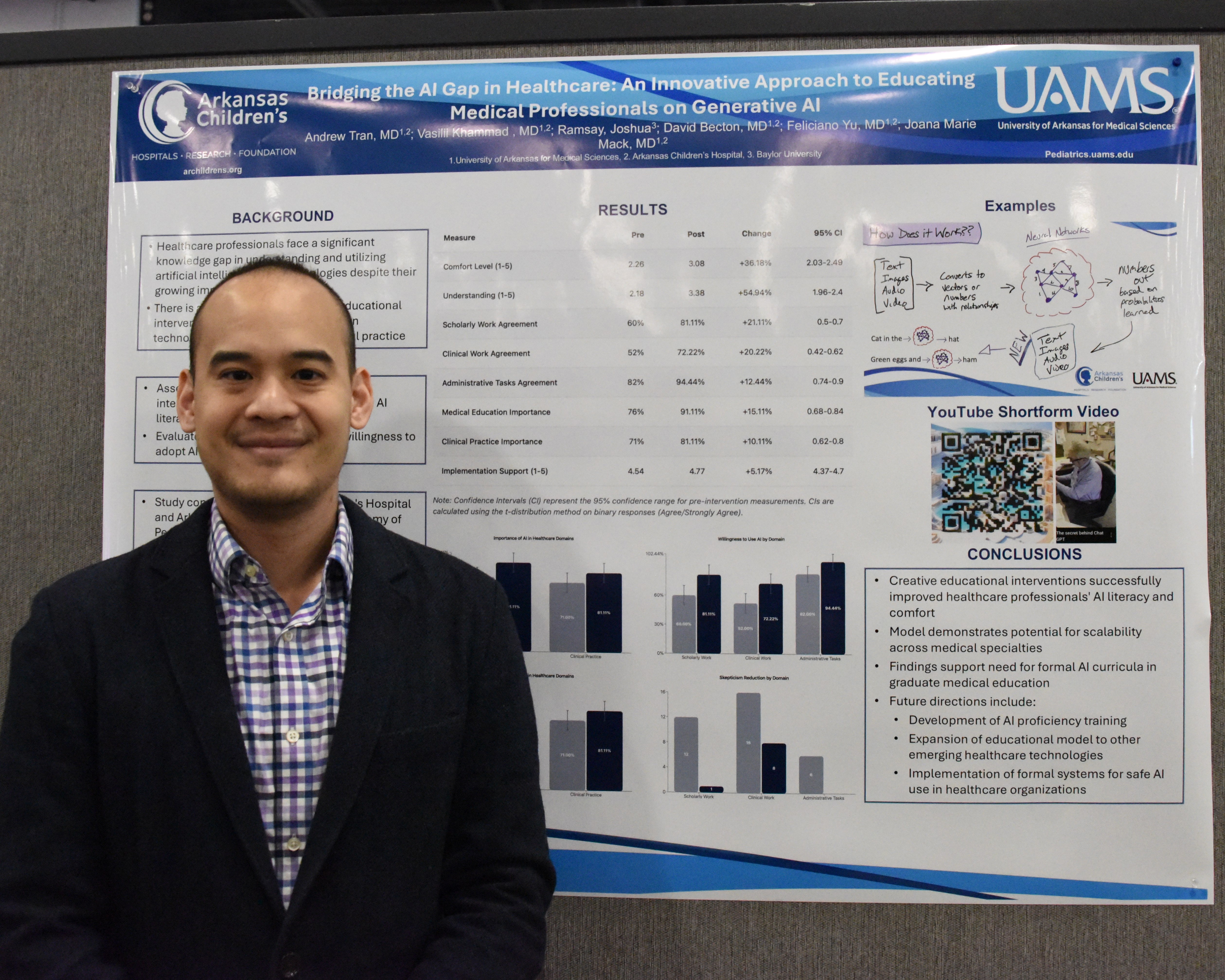 Behind the Poster: An Interview with Andrew Tran, MD